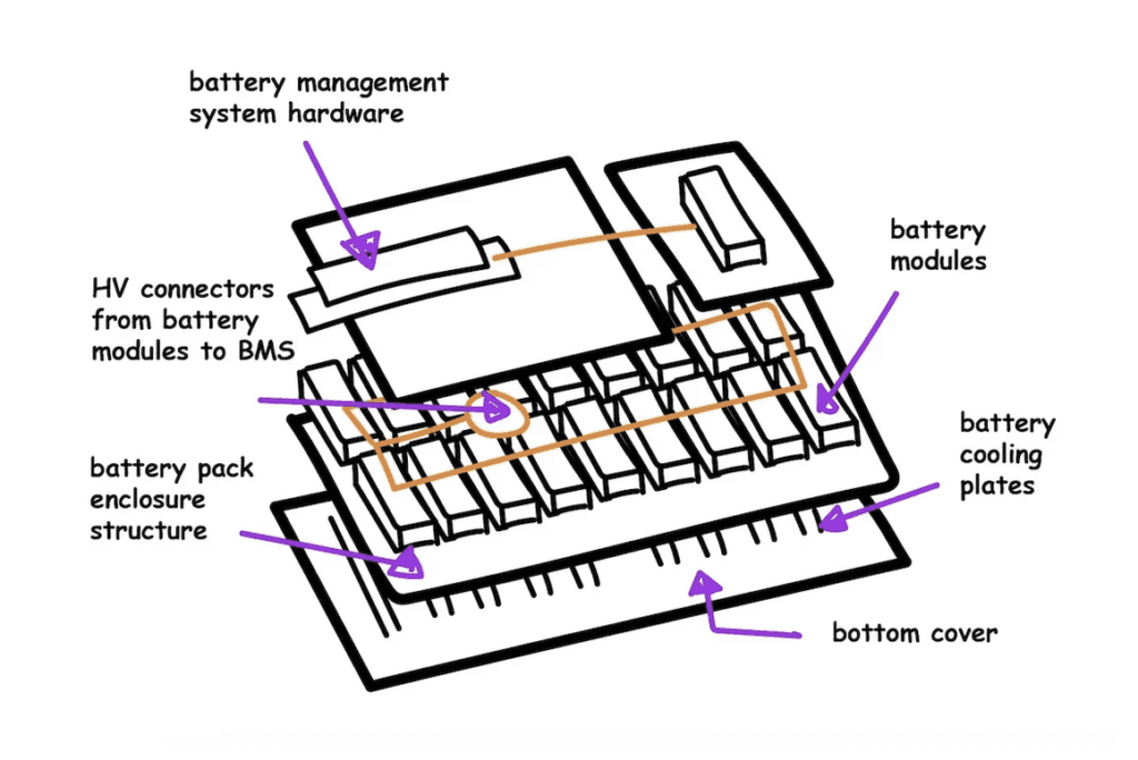 Guide: Your EV's Battery vs. Heat | Price Family Dealerships
