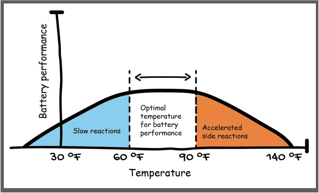 Guide: Your EV's Battery vs. Heat | Price Family Dealerships